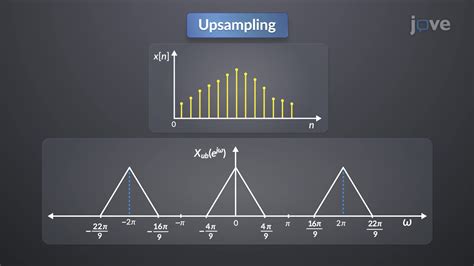 Video Upsampling