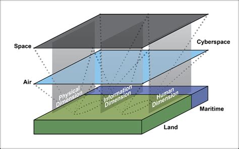 Operationalizing Multi Domain Operations At The Tactical Level Sosra