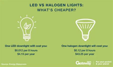 Led Lighting Efficiency