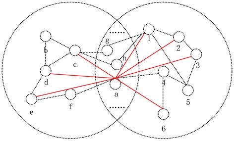 Mathematics Free Full Text Link Prediction Based On Heterogeneous