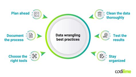Data Wrangling What It Is And Why It Is Important