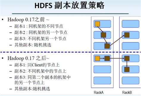 hadoop1 x hdfs系统架构 fsedits 什么文艺 csdn博客