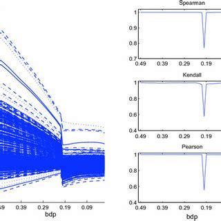 Vegetable Products Data Forward Plots Of Minimum Deletion Residuals