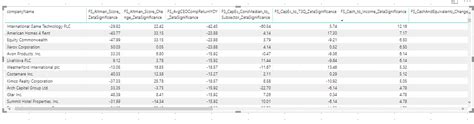 Dynamically Sort Columns Microsoft Fabric Community
