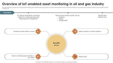 Iot Solutions For Oil Overview Of Iot Enabled Asset Monitoring In Oil Iot Ss V