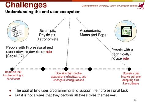 Ppt User Interface Toolkits And End User Programming For Uis Powerpoint Presentation Id1689081
