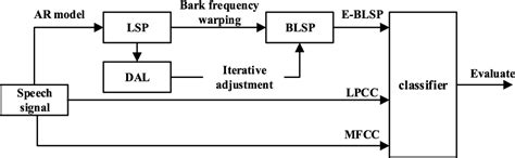figure 1 from a pathological multi vowels recognition algorithm based