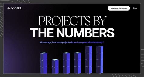 Top Website Design Trends In