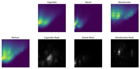 Atmospheric Particulate Matter Source Identification Using Excitation
