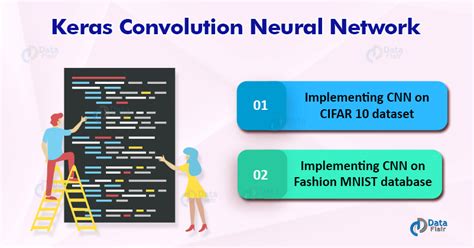 Keras Convolution Neural Network Layers And Working Dataflair