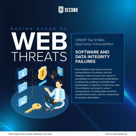 Secuna On Linkedin 💾 Keep Your Data Untouched 💾 Data Integrity Matters Stay On The…