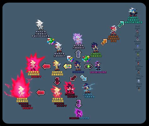 Shadic Uwt Transformation Chart By Zenimill On Deviantart