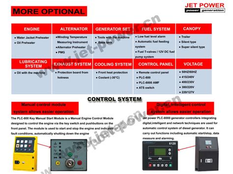 Lovol Engine Generator Setsilent Diesel Generator Set High Quality