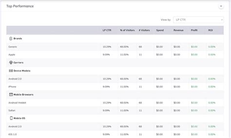 Cpv Lab Pro Review Features Pricing And Alternatives 2024