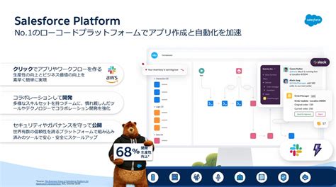 「誰もが開発者になる時代」を支えるsalesforce Platformの真価とは？ It Leaders