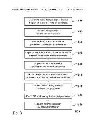 AMD Patent Hints At Hybrid CPU To Rival Intel S Raptor Lake CPUs Tom