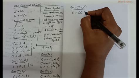 Ktu Cs304 Compiler Designs6 Csitmodule 3 Part 8clr Parsing Canonical Lr Parsers Lr1
