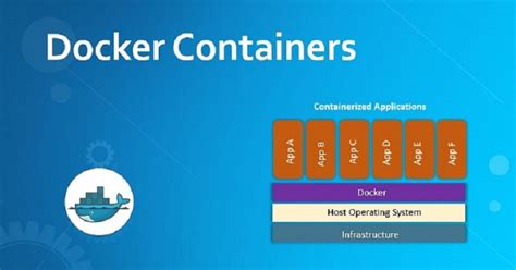 Docker là gì Tìm hiểu về dự án mã nguồn mở Docker từ A Z