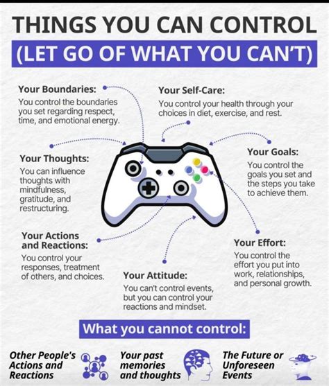 Growth Focus Niharika Gupta