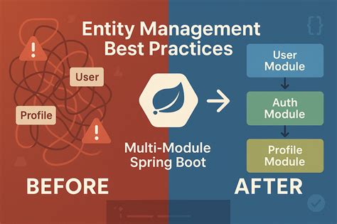 Building A Scalable React Monorepo With Nx And Shadcnui A Complete Implementation Guide By