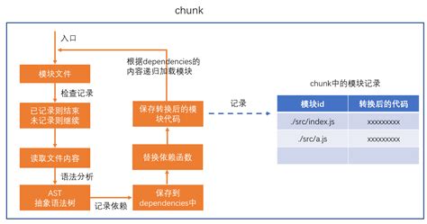 Webpack系列2 Loader和plugin Sakurasnows Blog