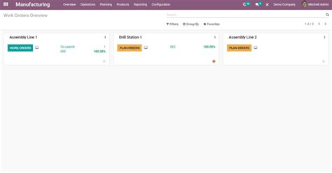 Odoo MRP ERP For The Manufacturing Industry What Is Odoo MRP