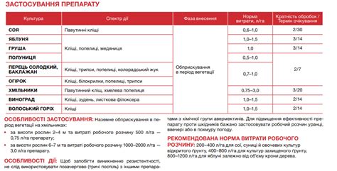 Инсекицид Вертимек купить на 2025. Инструкция, выгодная цена, отзывы в ...
