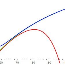 Plot Of A Spectral Index N S As A Function Of M The Green Line