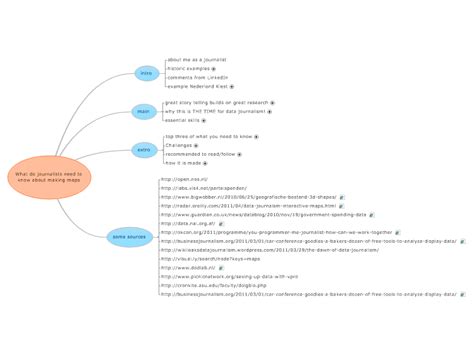 What Do Journalists Need To Know About Making Maps Mindmanager Min