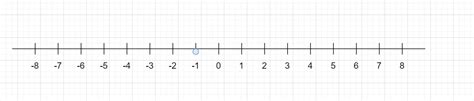 graph on a number line 2