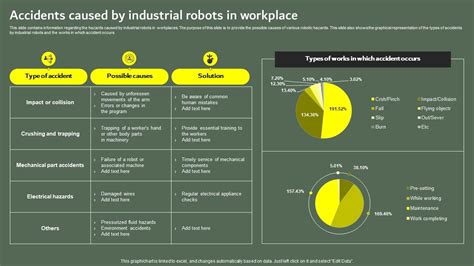 Accidents Caused By Industrial Robots In Optimizing Business Performance Using Industrial Robots