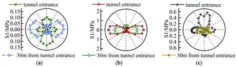 Sensitivity Analysis Of Influencing Factors Of Karst Tunnel Construction Based On Orthogonal