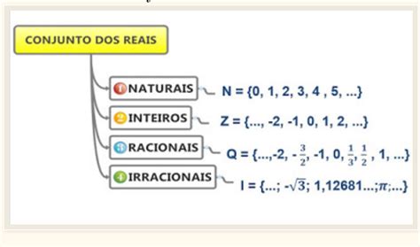 Exemplos De Numeros Racionais Números Racionais
