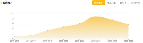 IEEE Transactions on Systems Man Cybernetics Systems容易中吗
