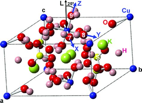 Monoclinic Structure P2 1 A Space Group Of The K 2 Cu So 4 2 H 2 Download Scientific