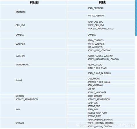 《第一行代码》第三版之探究contentprovider（九） Csdn博客