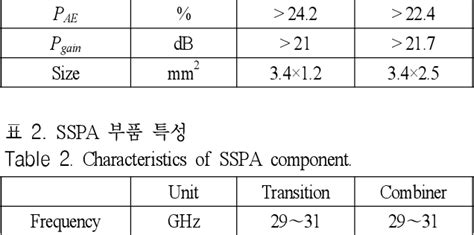Figure 1 From Design And Fabrication Of 25 W Ka Band Sspa Based On Gan Hpa Mmics Semantic Scholar