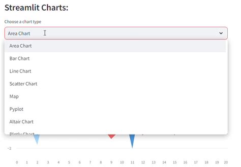 Lakshmanan M On Linkedin Streamlit Charts 1 Area Chart A Chart