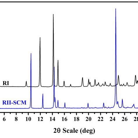 Schematic View Of The Measurement Principle Of Dielectric Spectroscopy