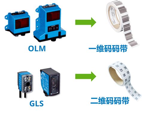 工控自动化应用方案OLM GLS 西克码带定位传感器王者归来