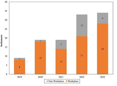 Analyzing Biometric Data Privacy Class Action Settlements Edgeworth Economics