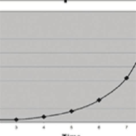 Axial B Mode Ultrasound Of The Prostate Showing Prostatic Zones Pz