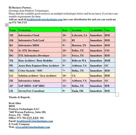 Brad Allen Mohammed Feroz Khan On Linkedin Hotlist Informaticadeveloper Iics