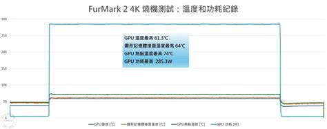 Asus Rog Strix Rtx 4070 Ti Super 開箱評測：4k 遊戲「潮」輕鬆！