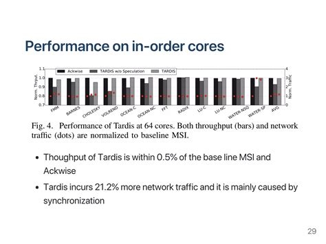 Tardis Time Traveling Coherence Algorithm For Distributed Shared