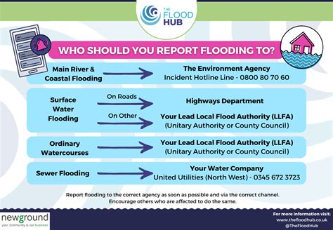 Sample Social Media Posts The Flood Hub