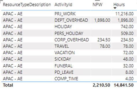 Solved Division Working With Filtered Values In Power Bi Microsoft