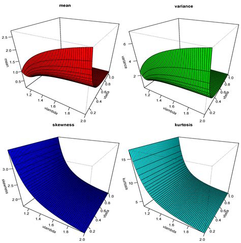 Symmetry Free Full Text A Novel Three Parameter Nadarajah Haghighi Model Entropy Measures