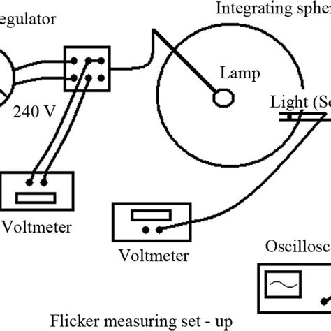 Diagram Of The Flicker Measuring Set Up Download Scientific Diagram