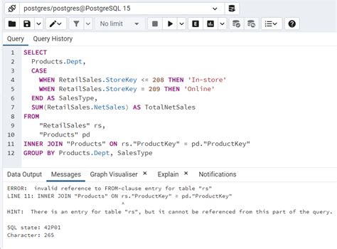 Solved A2q2 32 Write An Sql Query To Show The Total Gross